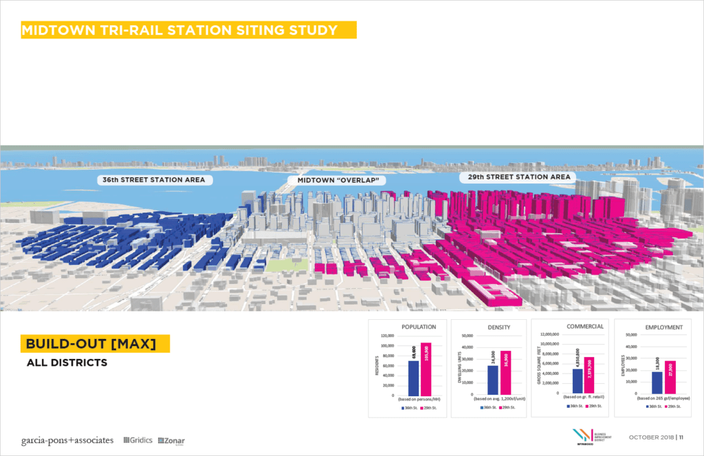 On Track: New Study Makes Case for Permanent Commuter Rail Station to ...